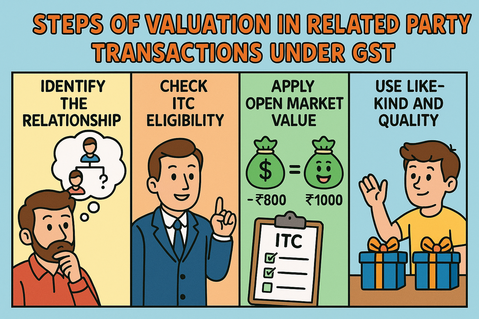 Determining the “Transaction Value” in Related Party Transactions under ...