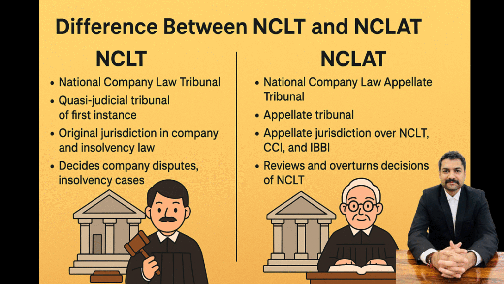 Difference Between NCLT and NCLAT Explained: A Complete Legal Guide ...