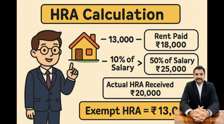House Rent Allowance (HRA): Meaning, Legal Provisions, Exemptions and ...