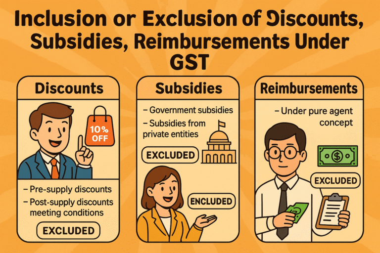 Inclusion or Exclusion of Discounts, Subsidies, or Reimbursements under ...