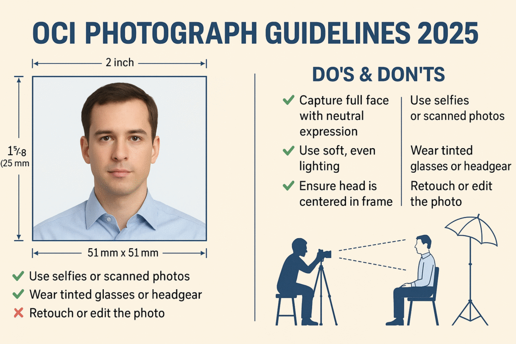 Perfect OCI Photograph Guide 2025: Complete Rules, Dimensions, and ...