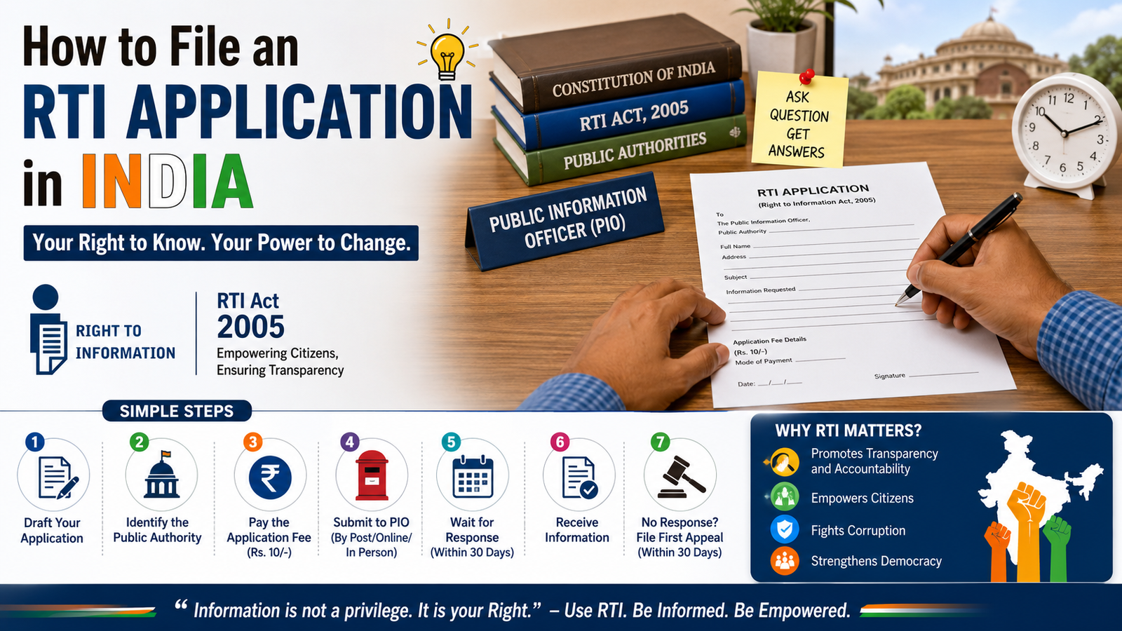 How to File an RTI Application in India: A Step-by-Step Guide to ...